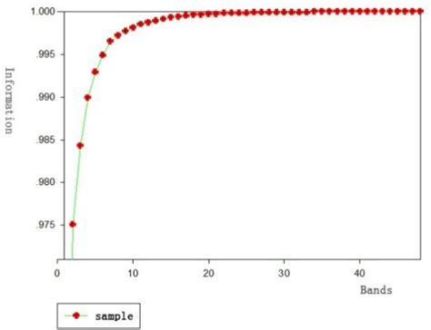 Figure 1 From The Airborne Hyperspectral Image Classification Based On The Random Forest