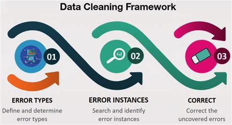 1 Data Cleaning Framework Based On Maletic And Marcus 2000 Download
