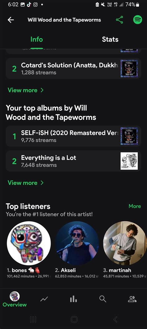 Checked My Spotify Stats R Willwood