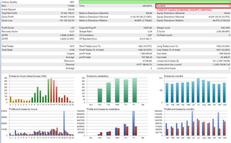 Multi Currency Portfolio Ea Ichi Buy Trading Robot Expert Advisor For Metatrader 5