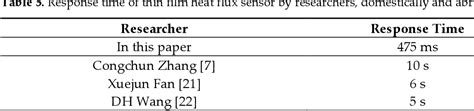 Figure 1 From Design And Fabrication Of A Thermopile Based Thin Film