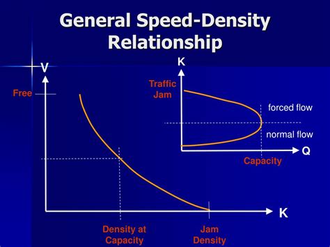 Ppt Traffic Flow Characteristics Powerpoint Presentation Free Download Id 3011450