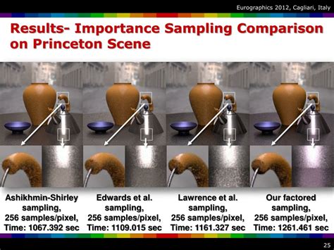 Ppt Efficient Brdf Representation Using Tucker Factorization For