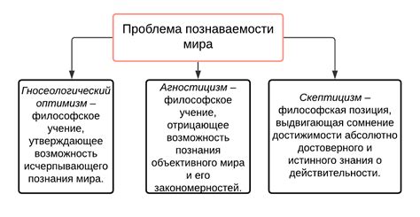 Понятие познания
