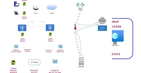 List Azure Learning Curated By Mohammad Danish Medium
