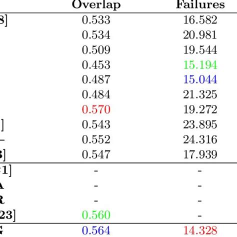 Architecture Of The Proposed Siamvgg With Vgg 16 Based Siamese Network Download Scientific