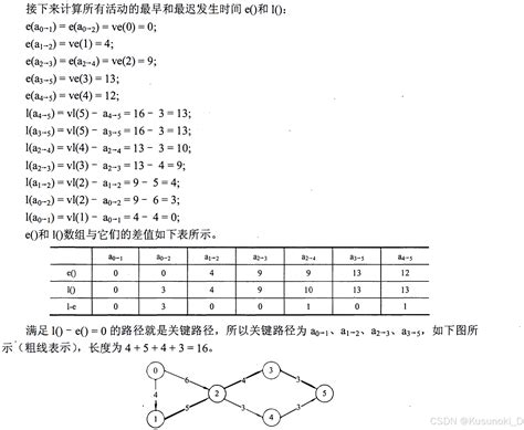 2009 ~ 2019 年 408【数据结构】大题解析 如图所示是一棵有根树 图中每个结点用1～16的整数标识 结点8是树根 csdn博客