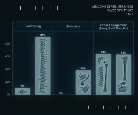 Announcing Benchmarks X Ray M R