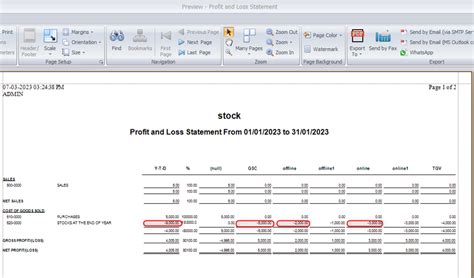 Troubleshooting Closing Stock Amount In Profit And Loss Report Not Same As Stock Value