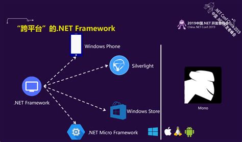 当我们在谈 NET Core 跨平台时我们在谈些什么 学习笔记 郑子铭 博客园