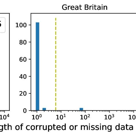 The Nature Of The Power Grid Frequency A The Frequency Reflects The Download Scientific