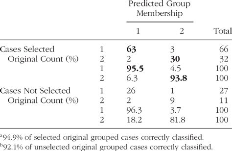 Classification Results Ab Download Table