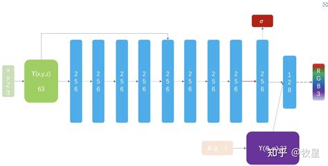 论文笔记 Nerf Representing Scenes As Neural Radiance Fields For View