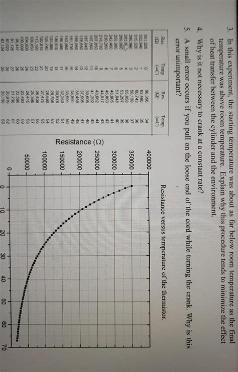 Solved In This Experiment The Starting Temperature Was Chegg