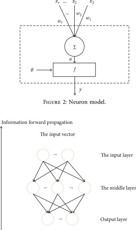 Figure 2 From English Speech Recognition And Pronunciation Quality Evaluation Model Based On