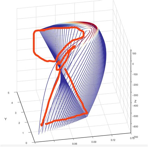 Surface不显示 · Issue 11169 · Apacheecharts · Github