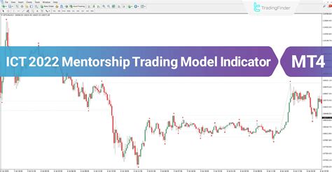 ICT 2022 Mentorship Trading Model Indicator MT4 – Free
