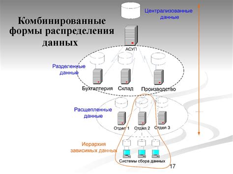 Информационное обеспечение ИС Внутримашинное ИО Информационные