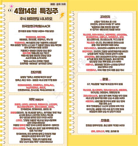 2023년 4월 14일 내일 시가단타 예상 상한가 및 급등주 시간외 특징주 내일 시가단타 상한가 및 급등주 시간외