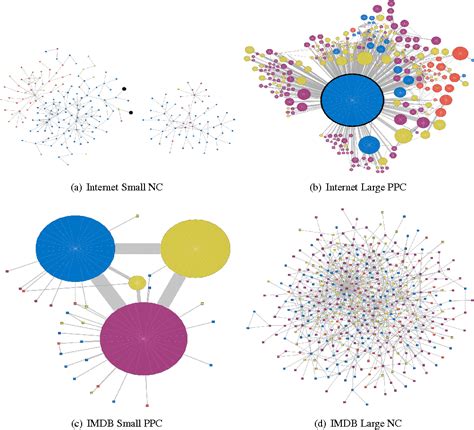 Figure From Eurographics Ieee Vgtc Symposium On Visualization The Readability Of Path