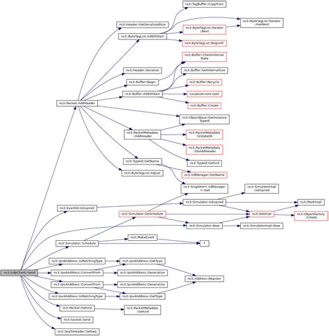 Ns 3 Ns3udpclient Class Reference