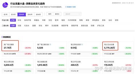 如何选择小红书蓝海赛道和产品？3个方法搞定！ 知乎