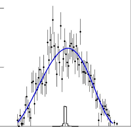 π π invariant mass distribution from the η π π γ signal Download Scientific Diagram