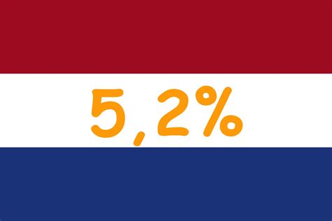Geenstijl Officieel Hoogste Inflatie Ooit Sinds 1982
