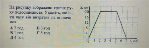 На рисунку зображено графік руху велосипедиста Укажіть скільки часу він витратив на відпочинок