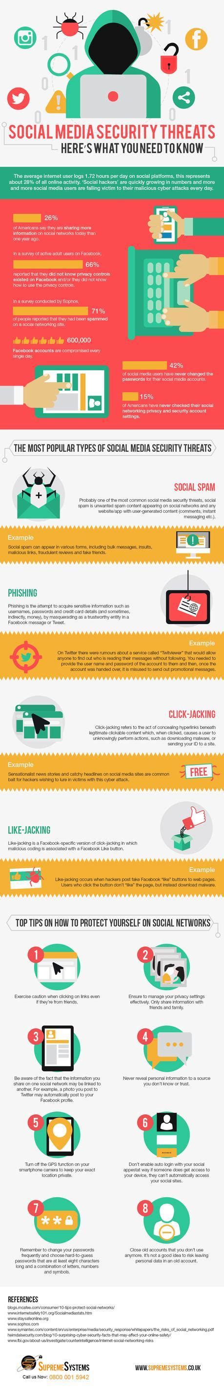 Social Media Security Threats Infographic Paperblog
