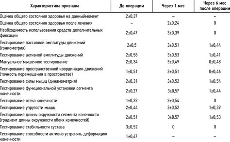Evaluation Scale Of The International Classification Of Functioning