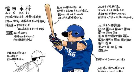 中日ドラゴンズ 中日ドラゴンズの福田永将選手 Higehenのイラスト Pixiv