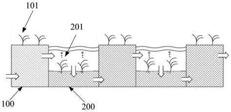 constructed wetland modularization device for sewage treatment and