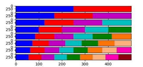 Contourf With Custom Colormap · Issue 16629 · Matplotlibmatplotlib · Github