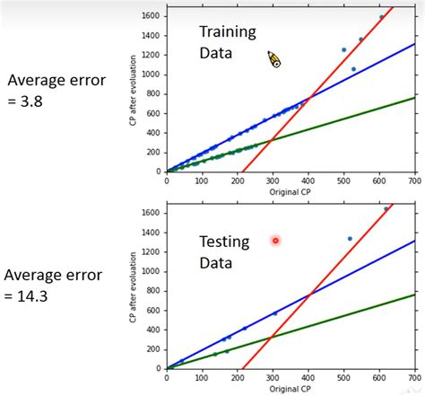 05 深度学习 回归模型 Rswxgs 博客园