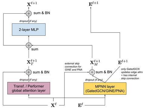 Graph Transformer — Pytorchgeometric Documentation