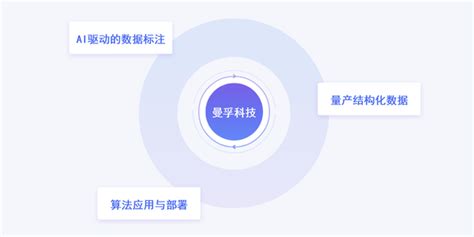 自动驾驶数据闭环：实现高阶自动驾驶的必由之路 知乎