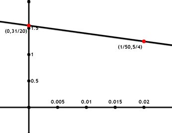 Beat Detection Algorithm Parallelcube