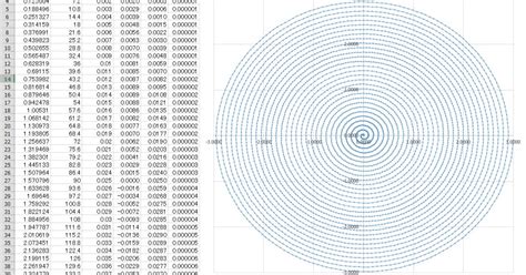 Simple Basic Spiral Code Implementation With Tolerance Floccinaucinihilipilification