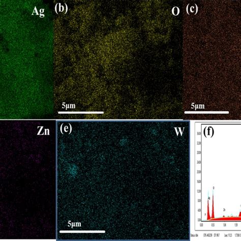 Eds Diagram Of 7 Znwo4 Ag3po4 Download Scientific Diagram