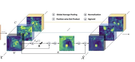 Pretrained Model For Table Detection