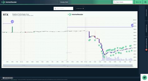 Easily Visualize Correlated Asset Moves With Marketreader Marketreader