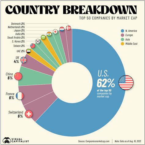 Las 50 Empresas Más Valiosas Del Mundo En 2023 62 Pertenecen A Eeuu