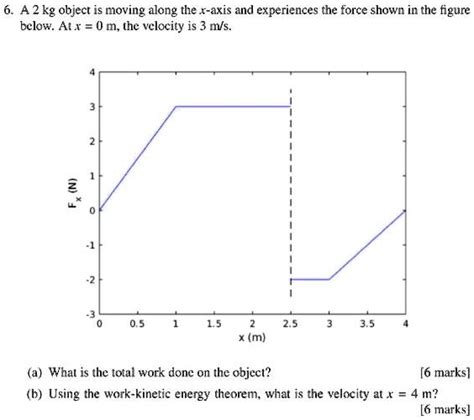 Solved 6 A 2 Kg Object Is Moving Along The X Axis And Experiences The Force Shown In The