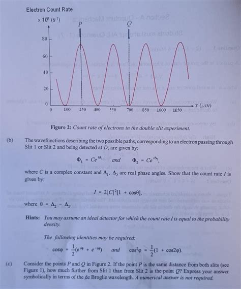 Solved Question 2 441 9 Marks Figure 1 Shows A
