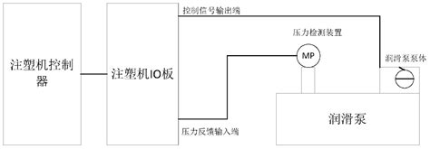 Fault Detection System Method And Device For Injection Molding Machine Lubricating System And
