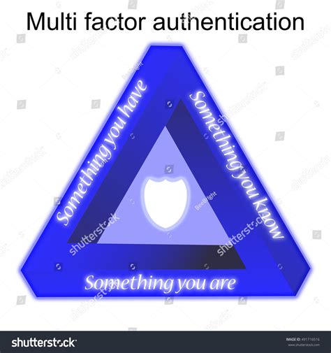 Multi Factor Authetication Triangle Security Illustration Stock
