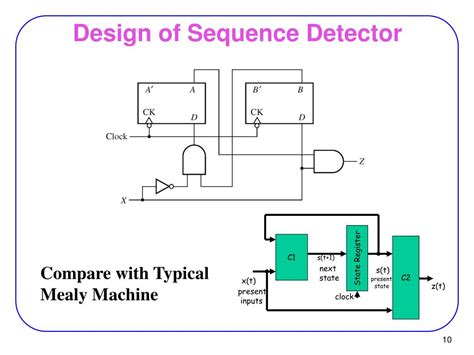 Ppt Sequential Circuit Design Powerpoint Presentation Free Download