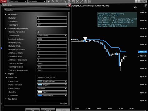 Supertrend Bulls Eye For Nt8