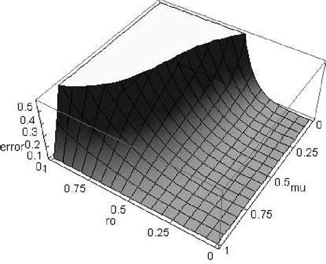 Error Plot Of The Series Expansion Download Scientific Diagram